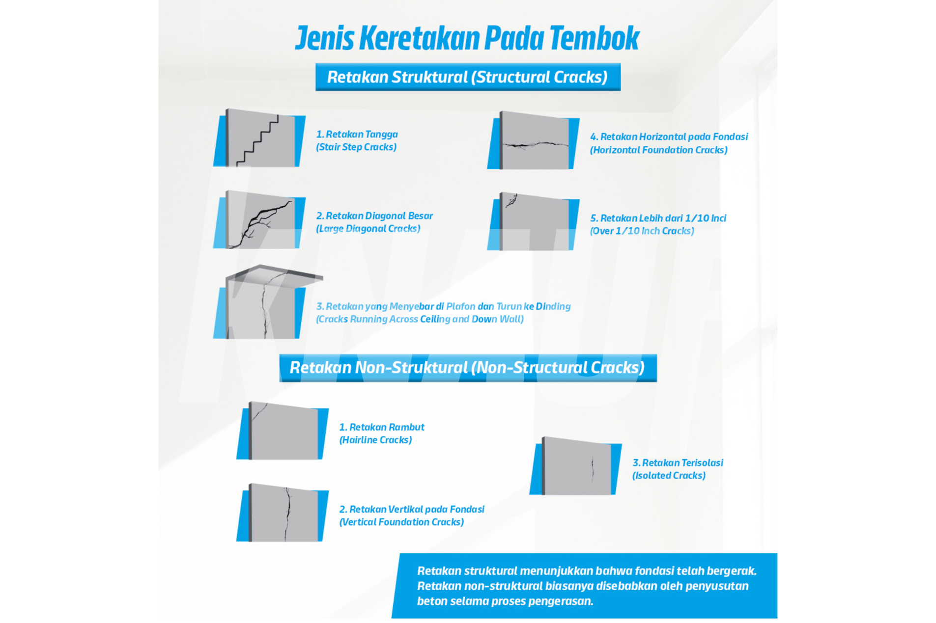 Tembok Retak: Jenis, Penyebab, dan Cara Perbaikinya